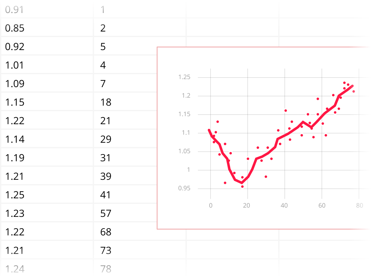 Quadratic Modern Spreadsheet With Python Sql And Ai 0176